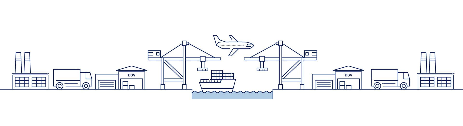 Recomendaciones tipos Incoterms 2010 | DSV