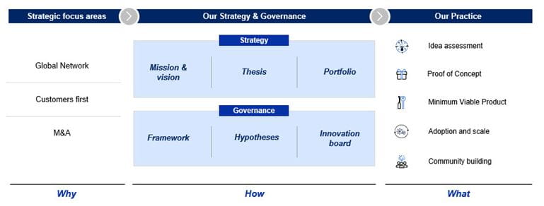 Innovation in transportation and logistics | DSV