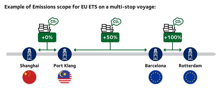 Updates on The EU Emissions Trading System | DSV