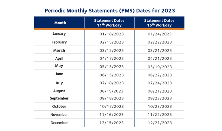 U.S. CBP Releases PMS Dates for 2023 |DSV