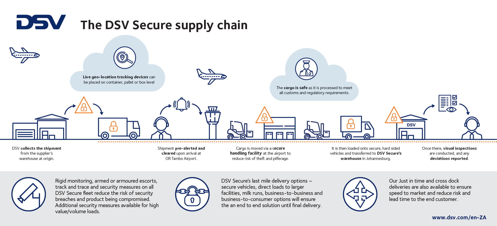 A moving target, secure logistics | DSV
