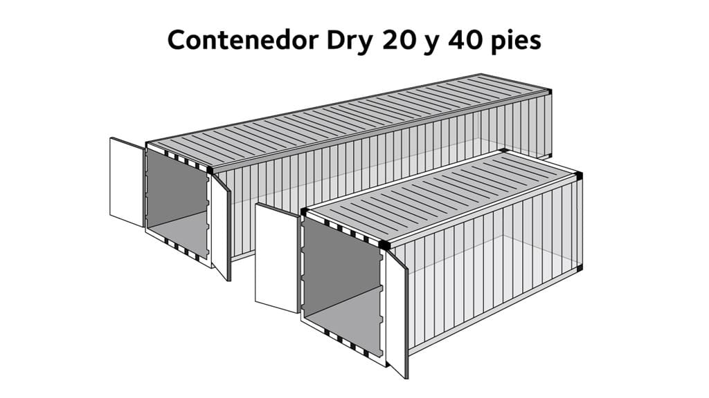 ¿Qué es un Contenedor Dry? Medidas y capacidad | DSV