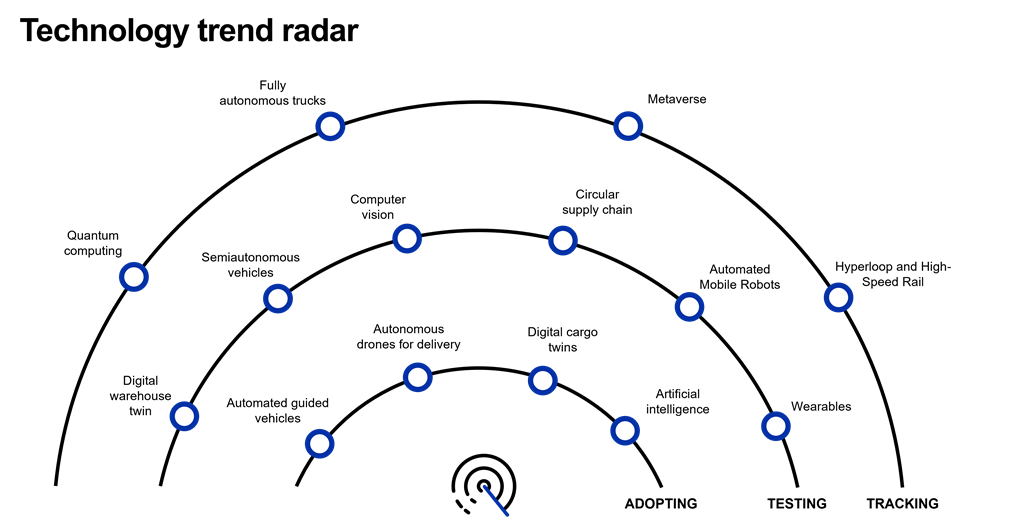 Innovation in transportation and logistics | DSV