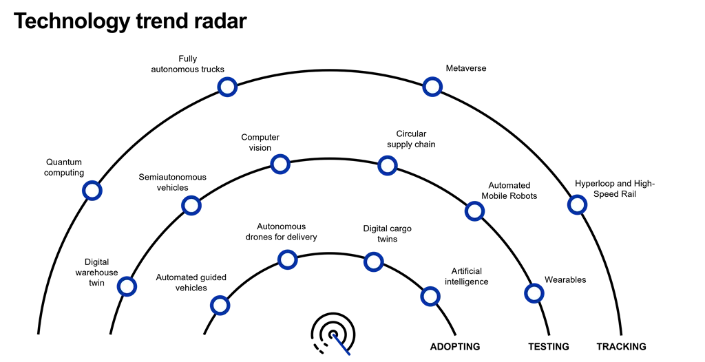 Innovation in transportation and logistics | DSV