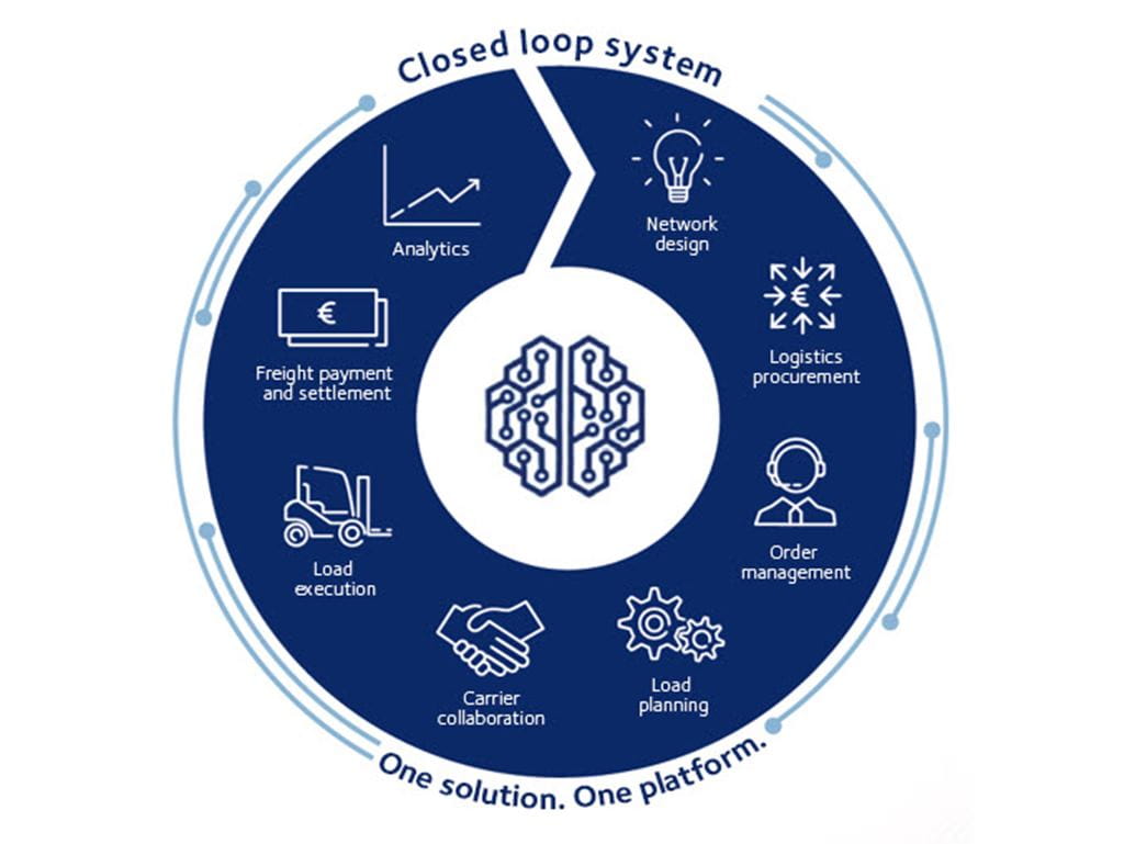 DSV Lead Logistics | DSV India