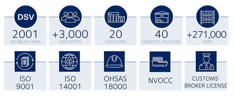 About DSV China | DSV