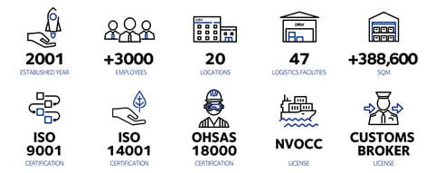 About DSV China | DSV