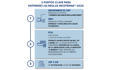 Tipos de Incoterms 2020 en español | DSV