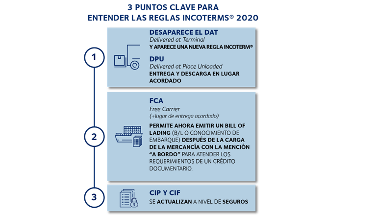 Principales cambios entre Incoterms 2010 y 2020 | DSV
