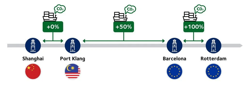 ¿Qué es ETS? EU Emissions Trading System (ETS)