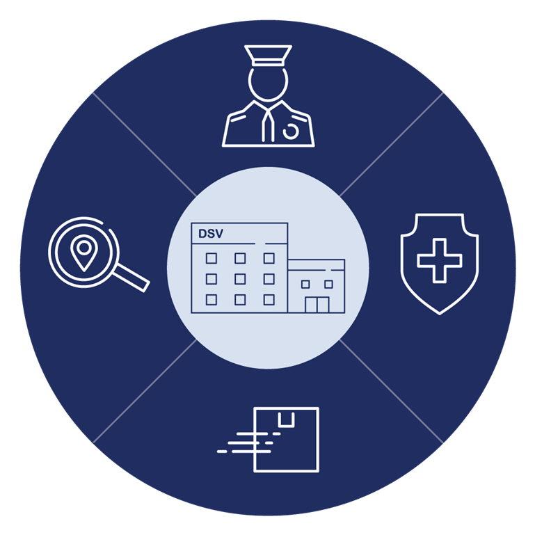 Export Sea Middle East - Asia | DSV