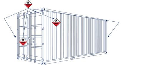 Tipos y medidas de contenedores marítimos