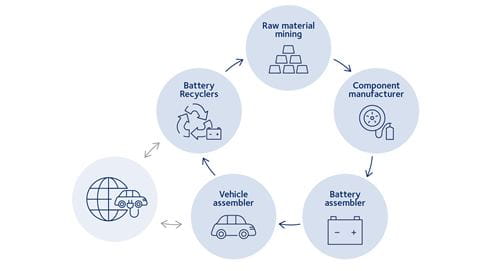 Success with your EV logistics | DSV