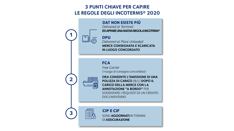 Tipi di Incoterms 2020 in italiano | DSV