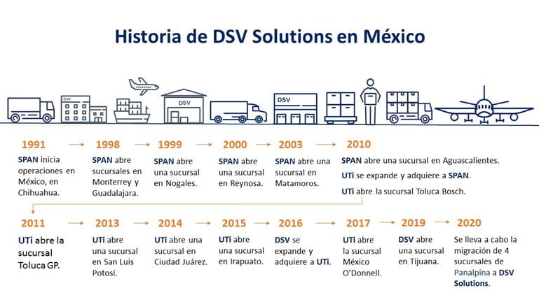 DSV Solutions celebra su 30 aniversario en México