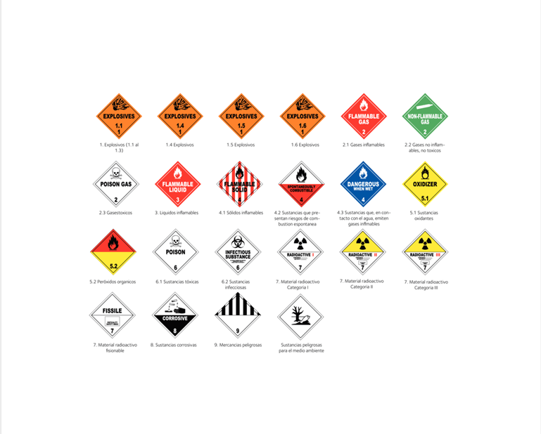 Emballasje og merking av farlig gods | DSV