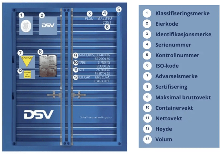 ISO-container | Merker i internasjonal skipsfart