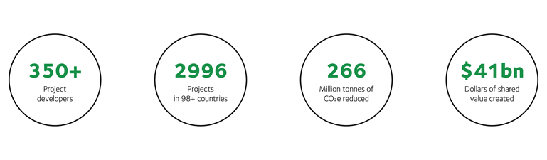 Carbon offsetting | DSV Transport and Logistics