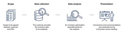 Inventory scan | DSV India