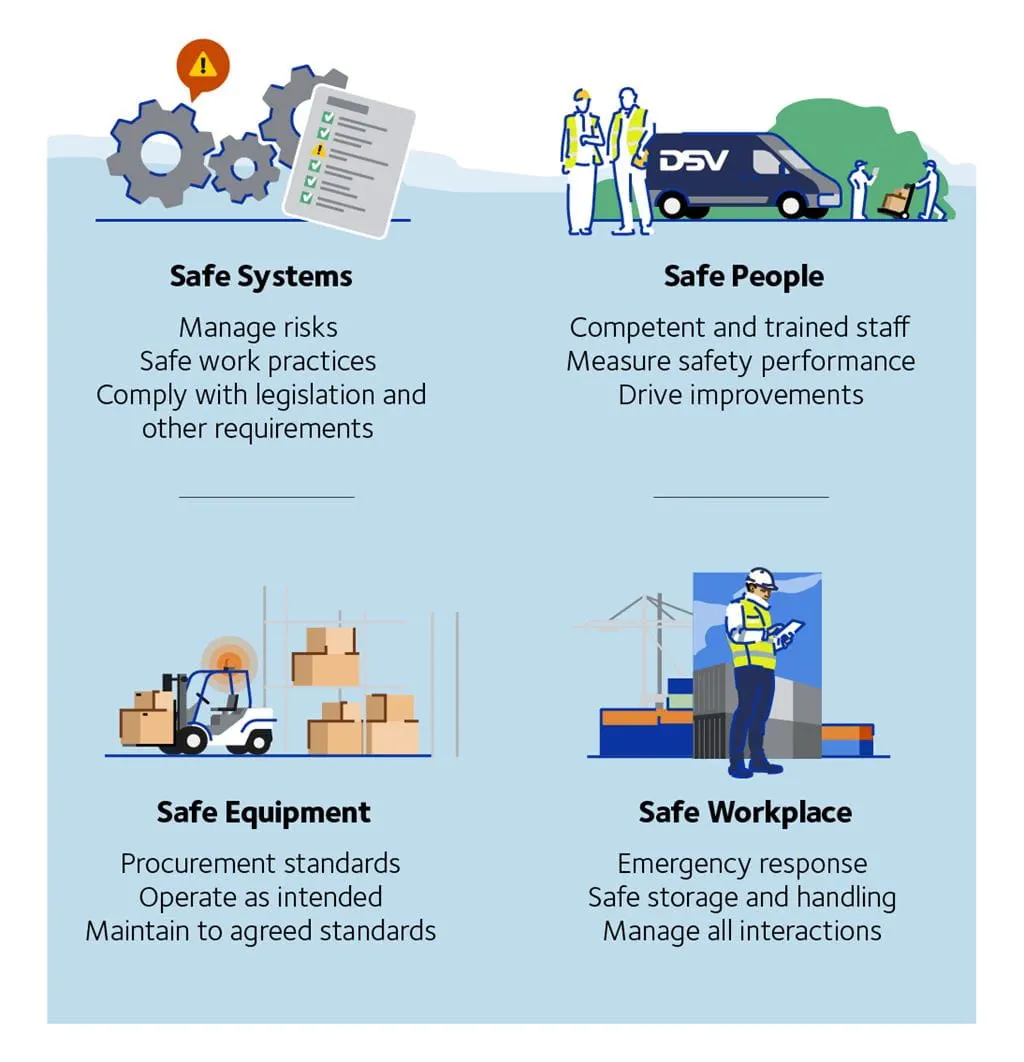 Health and safety | DSV