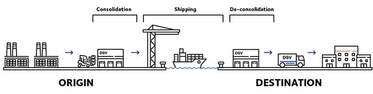 Less-than-container load services | DSV