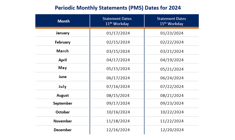 Periodic Monthly Statement (PMS) Dates for 2024 | DSV