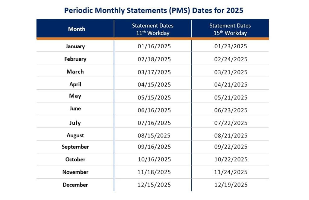 U.S. CBP Releases PMS Dates for 2025 | DSV