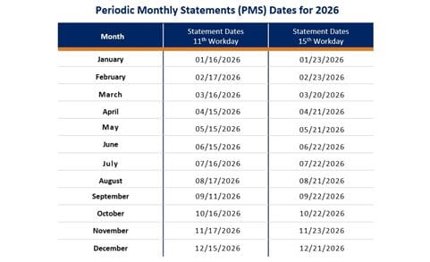 U.S. CBP Releases PMS Dates for 2026 | DSV