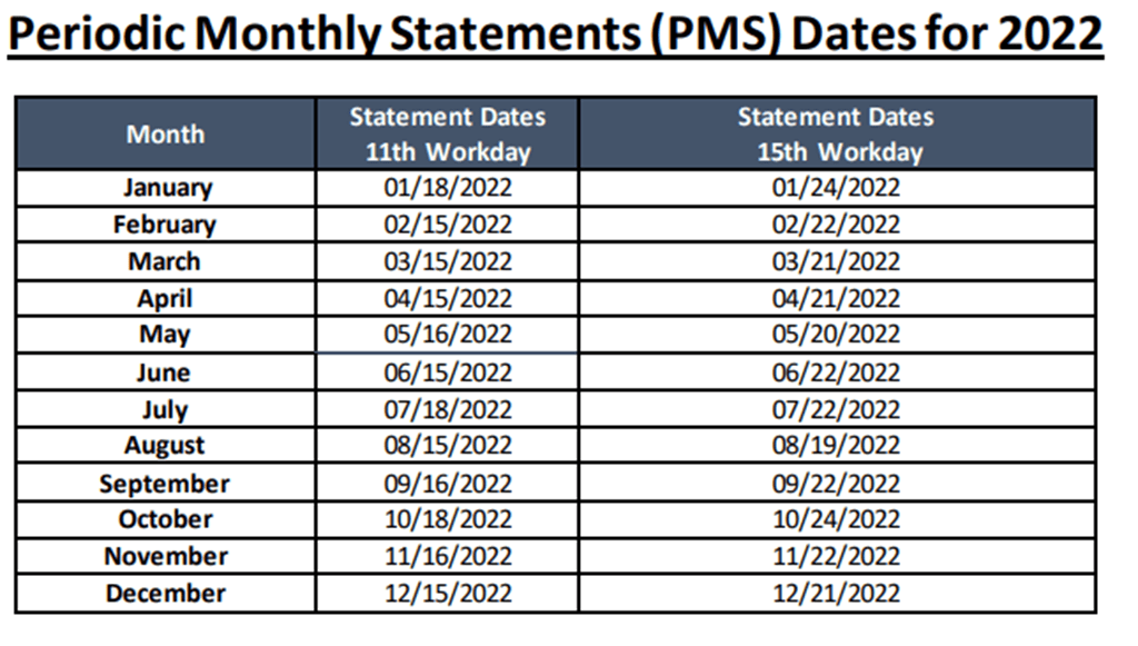U.S. CBP Releases PMS Dates for 2022