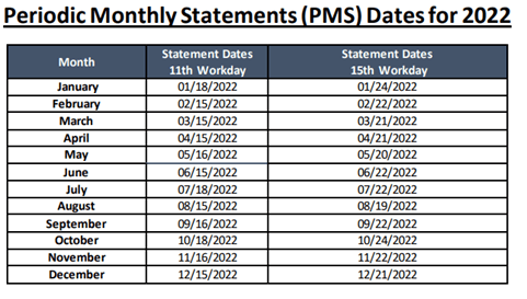 U.S. CBP Releases PMS Dates for 2022