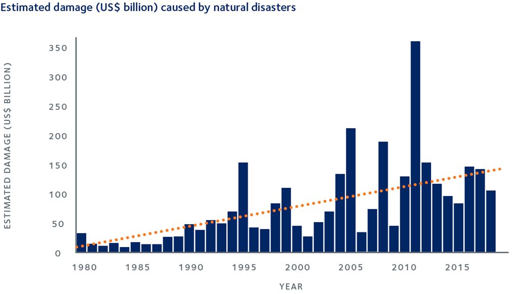Impacts of covid 19 on global supply chains | DSV
