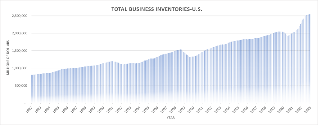 Inventory optimisation: Balancing cost and opportunity