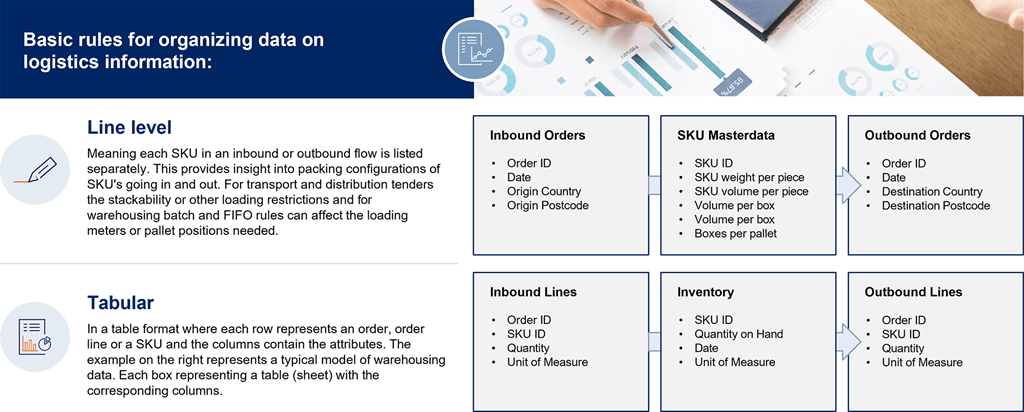 Get the upper hand in the logistics value chain | DSV