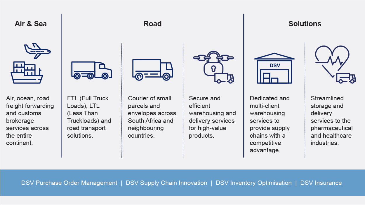 Company structure | DSV