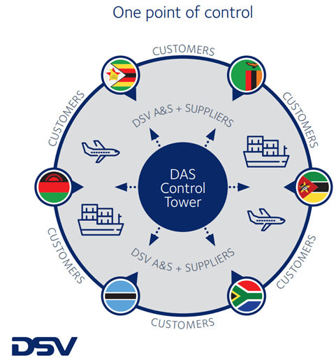 Cross trade freight forwarder for your cargo | DSV