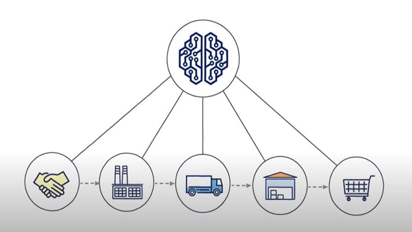 How DSV Lead Logistics can work for you | DSV MENA